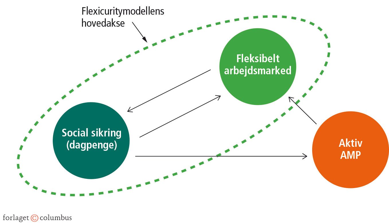 Figurer fra bogen - Forlaget Columbus
